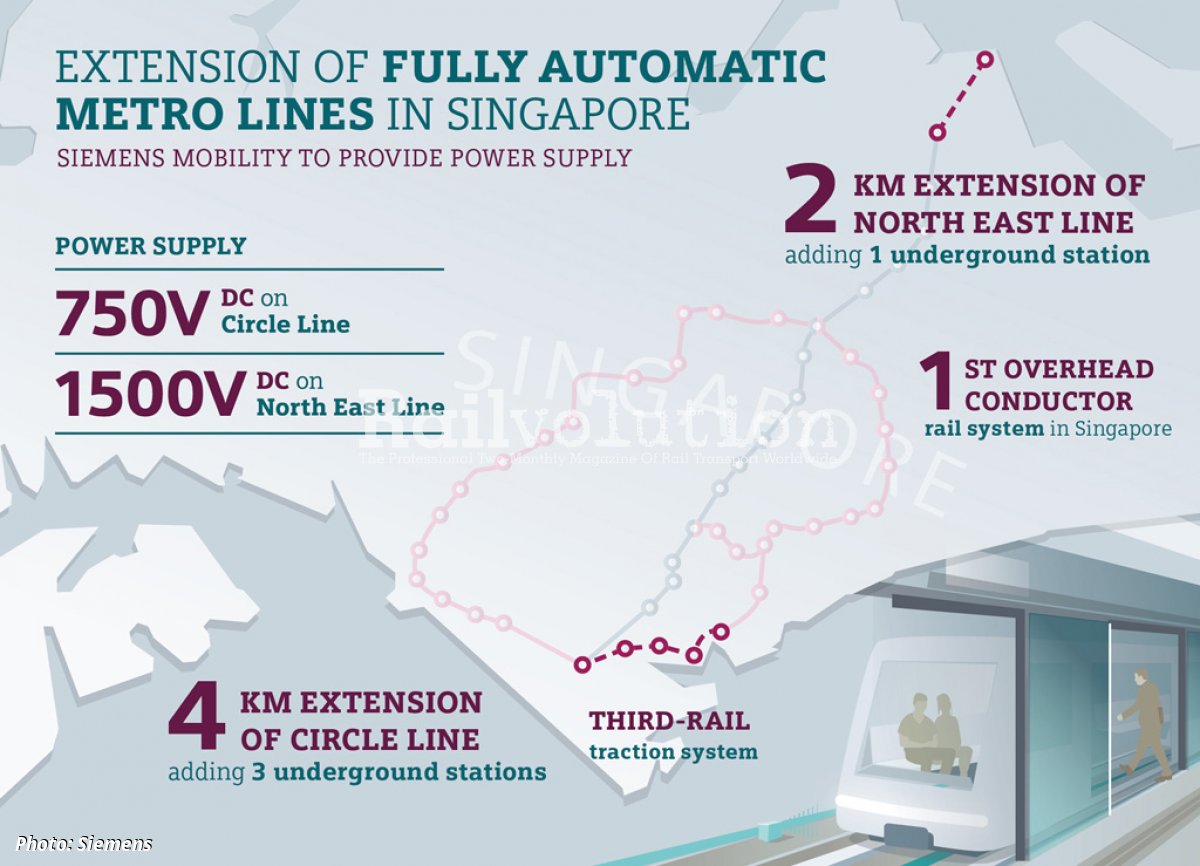 Siemens Mobility delivers rail electrification for two metro lines in ...